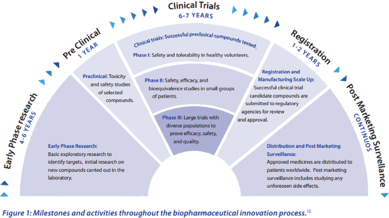 Drug diagnosis & development – PReMA